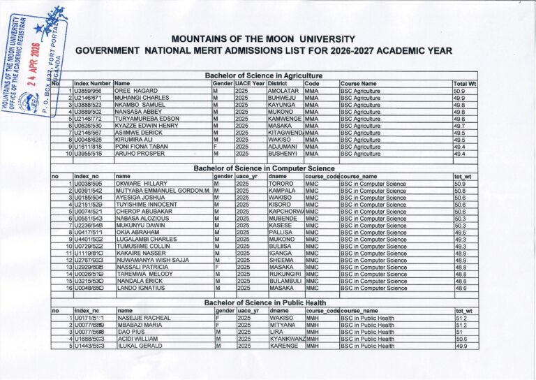 MMU National Merit Government Sponsorship List for Academic Year 2026/ ...